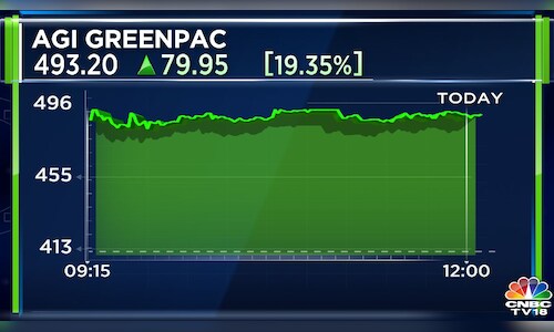 AGI Greenpac up 20% on strong Q4 numbers, aims to increase non-alcohol ...