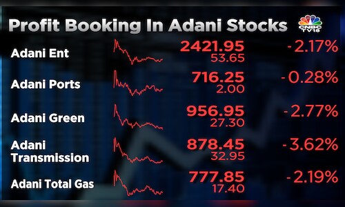 Adani Group companies continue to see profit booking after three-day ...