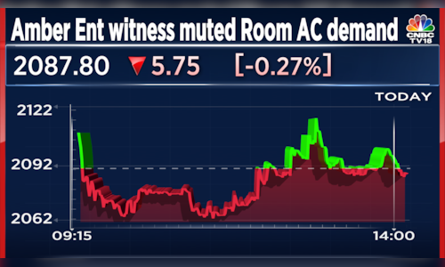 Muted Room AC demand in May, Mobility and Electronics segments perform ...