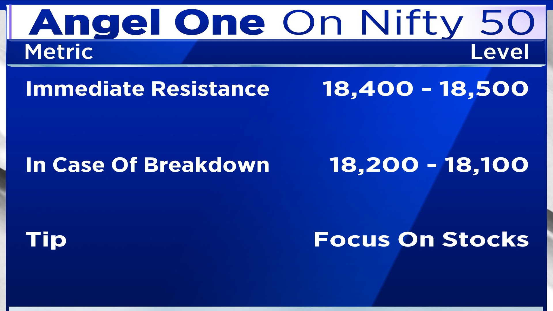 Trade Setup for May 17: Analysis on whether the Nifty 50 has peaked for now