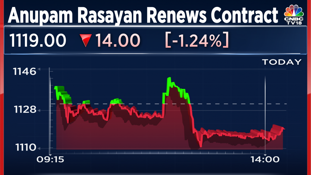 Anupam Rasayan renews long-term contract with a leading German firm ...
