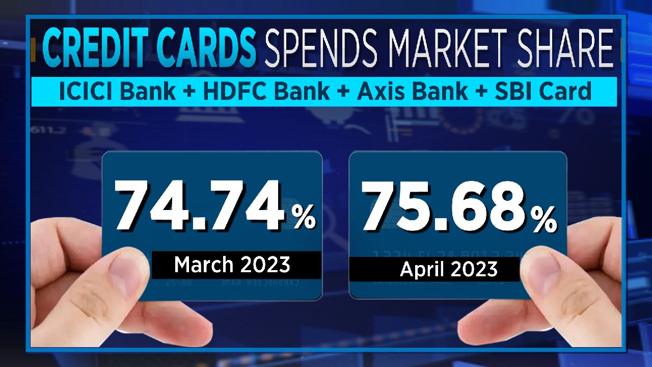 Credit card spending in April rises 25.87%, but monthly growth lowest ...