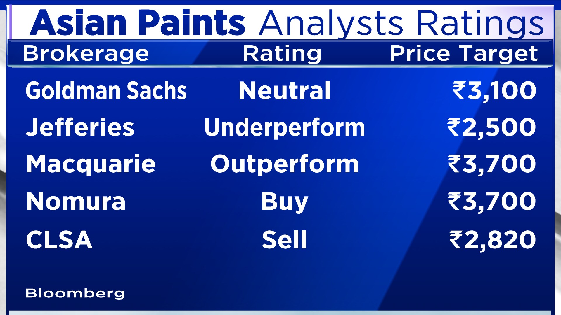 Asian Paints Q4 Results: Analysts worry over rising competition despite ...