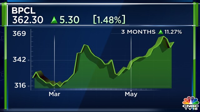 BPCL board approves Rs 49,000 crore capex for ethylene cracker project ...
