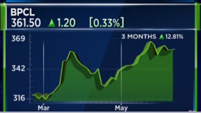 BPCL Q4 results | Net profit soars 159% on marketing margins, dividend ...