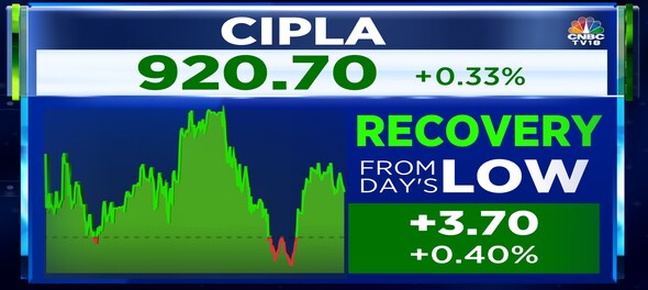 USFDA concludes inspection of Cipla unit's manufacturing facility with ...