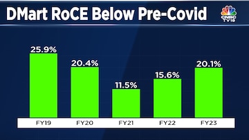 The challenges that lie before Radhakishan Damani-owned DMart after ...