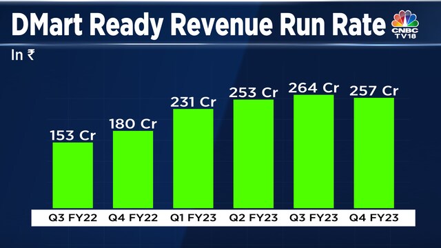 The challenges that lie before Radhakishan Damani-owned DMart after ...