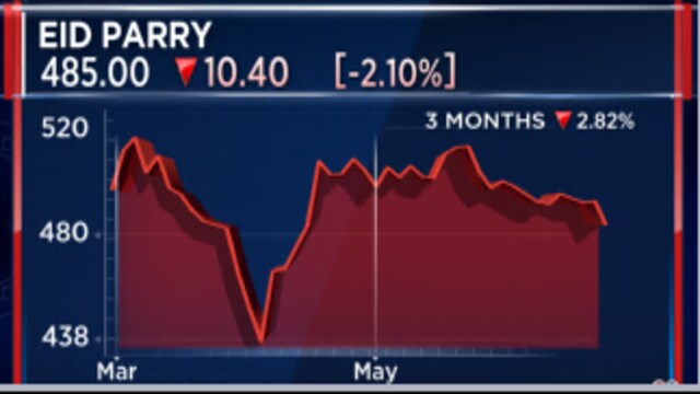 Sugar manufacturer EID Parry Q4 net profit slumps 41% in Q4, revenue up ...