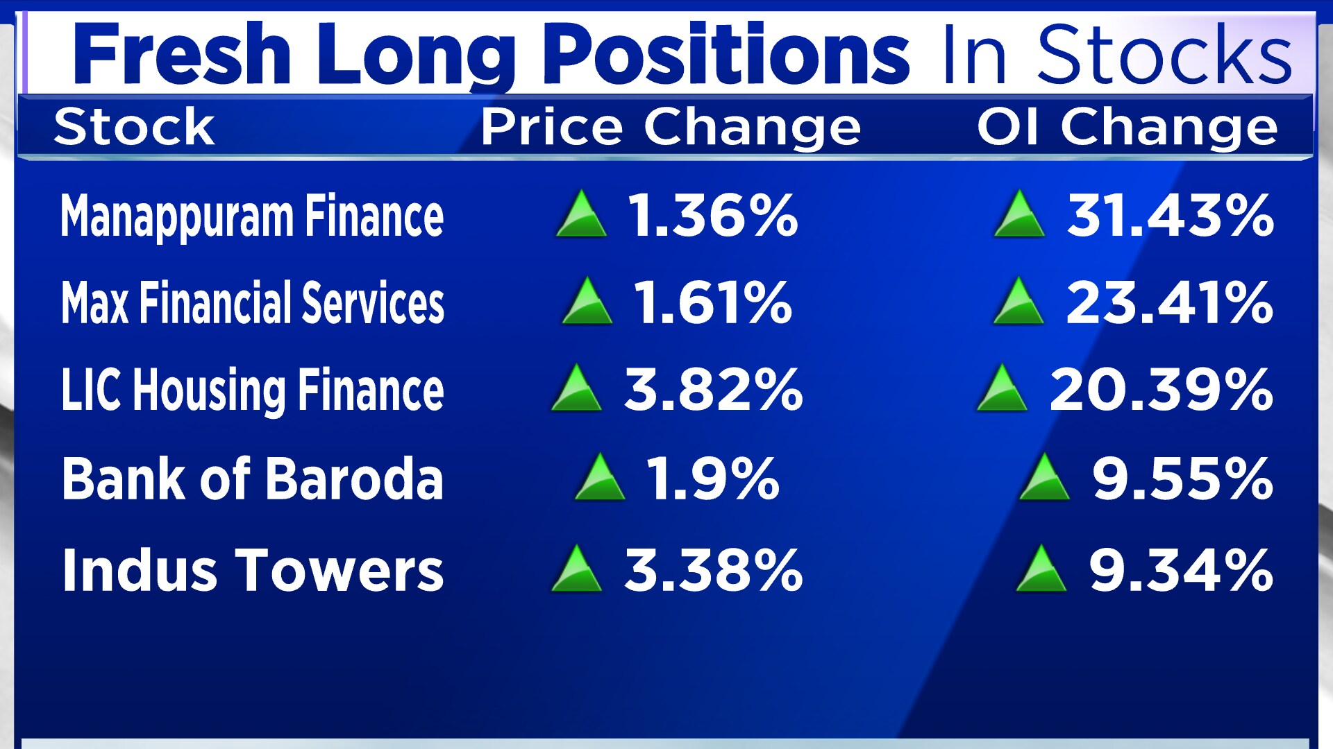 Trade Setup for May 17: Analysis on whether the Nifty 50 has peaked for now
