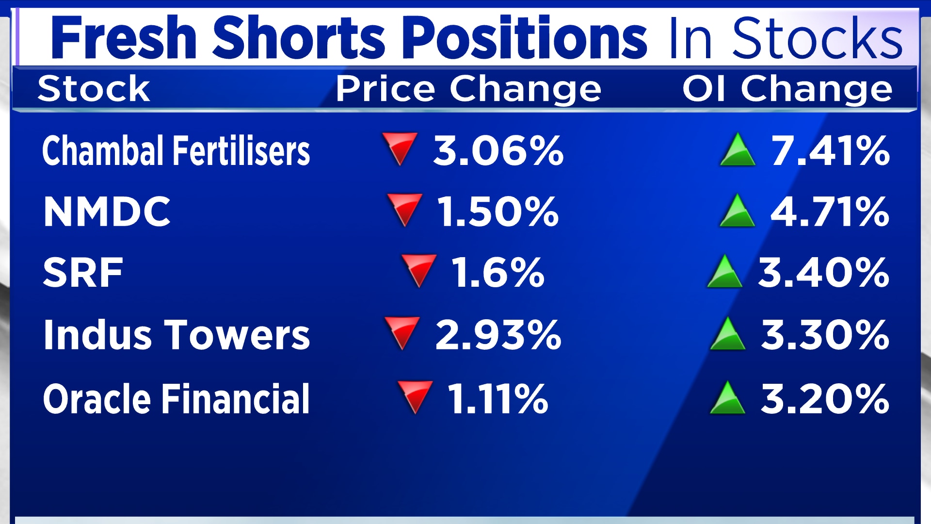 Trade Setup for May 19: Rangebound Nifty 50 continues to see resistance ...
