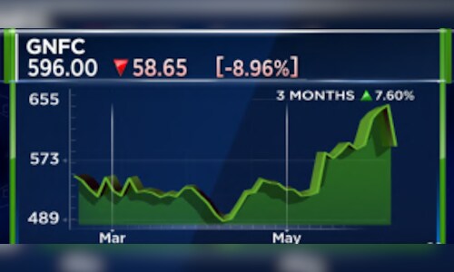 GNFC Q4 net profit slumps 48% to Rs 336 crore, declares dividend of Rs ...