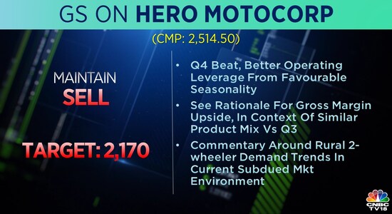 HDFC, Dabur, TVS Motor, Hero MotoCorp: Friday's top brokerage calls ...