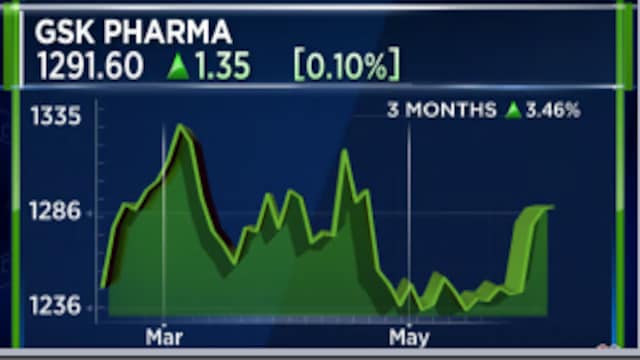 GSK Pharma Q4 results | Profit slips 9%, dividend declared at Rs 32 per ...