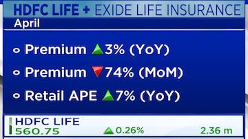 April life insurance premiums decline as new tax rules come into effect ...