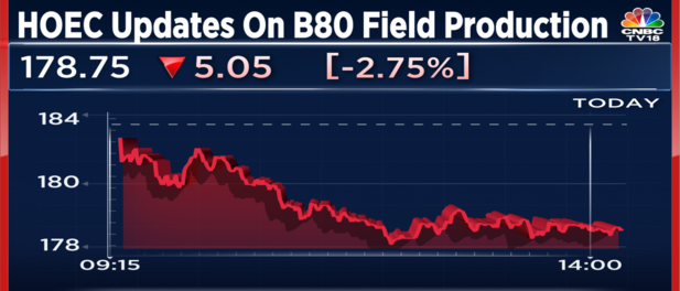 HOEC shares decline despite a 70% rise in Q4 operating profit