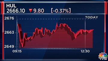Buy on dip trend— here’s why this analyst recommends buying Hindustan ...