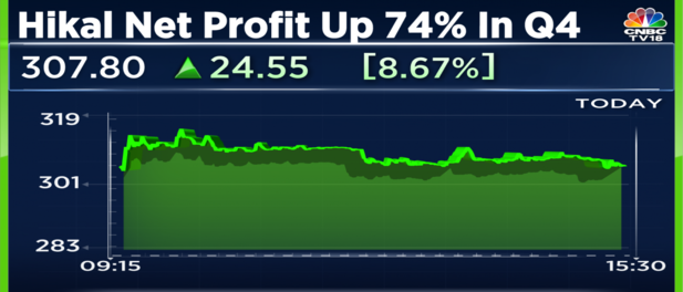 Hikal shares end higher after better product mix aid 74% jump in Q4 profit