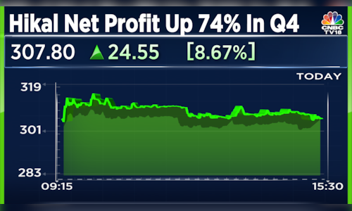 Hikal shares end higher after better product mix aid 74% jump in Q4 ...