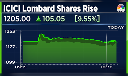 ICICI Lombard shares spike 12% after parent ICICI Bank decides to ...