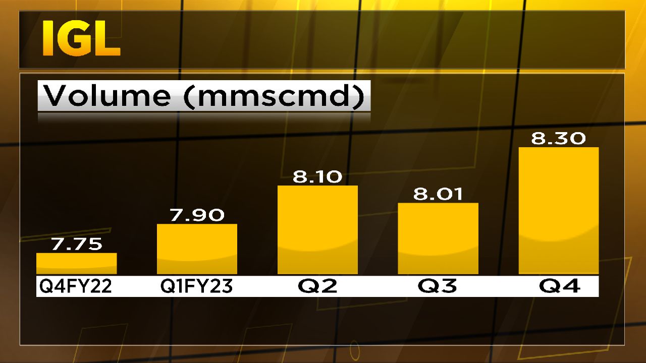 Indraprastha Gas expects EBITDA growth in the range of Rs 7.5-8 per scm ...