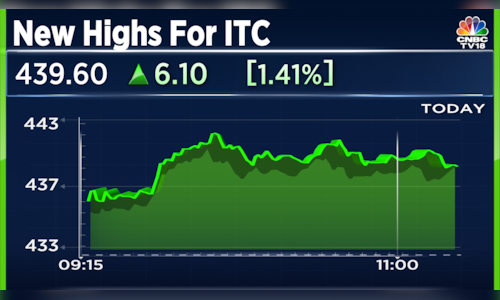 ITC shares hit a record high on Thursday - Here is what lies ahead for ...