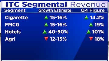 ITC Q4 Earnings: Here is what worked during the quarter and what did ...