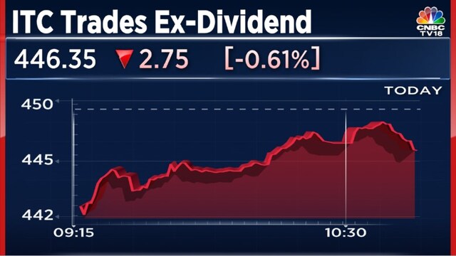 ITC shares trade ex-dividend — Stock falls - CNBC TV18