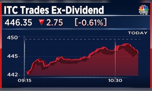 ITC shares trade ex-dividend — Stock falls - CNBC TV18