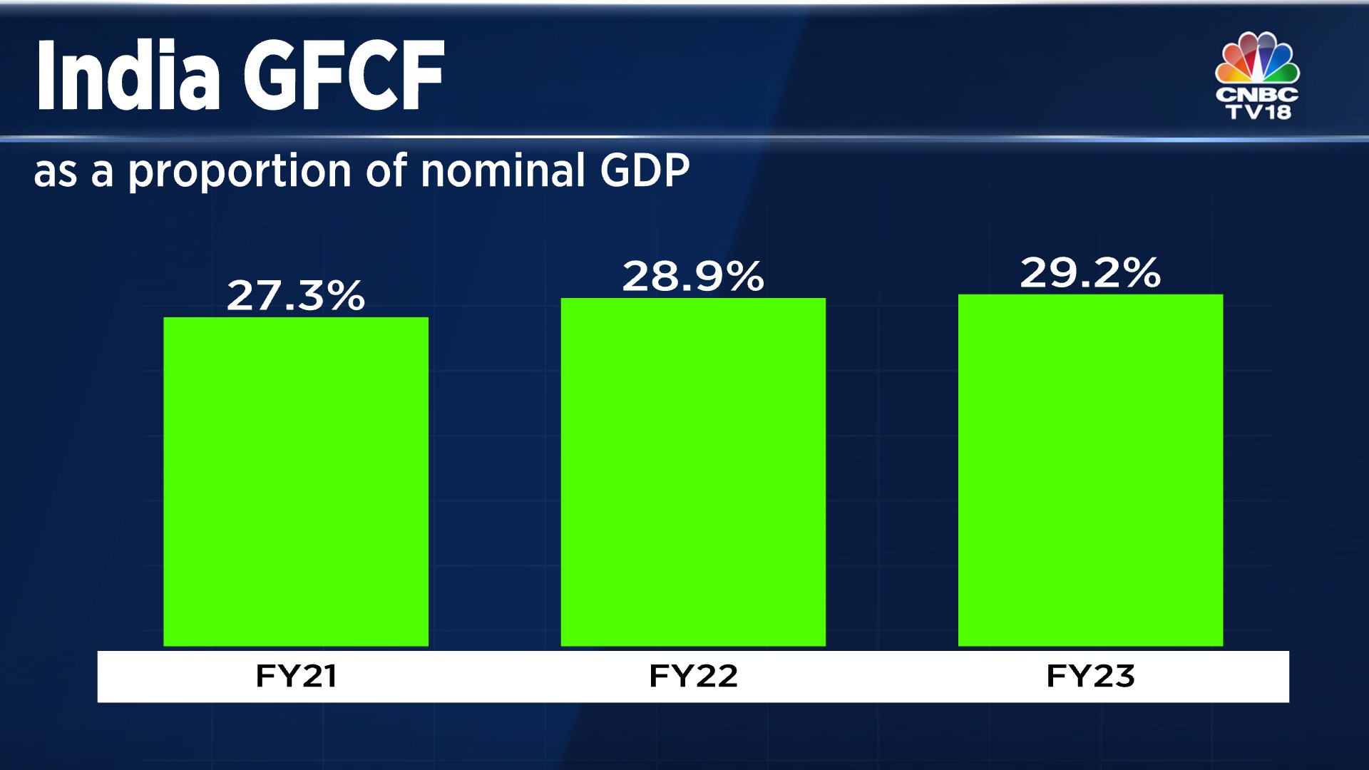 Nifty Bank hits a record high as Indian banks seem poised for the ...