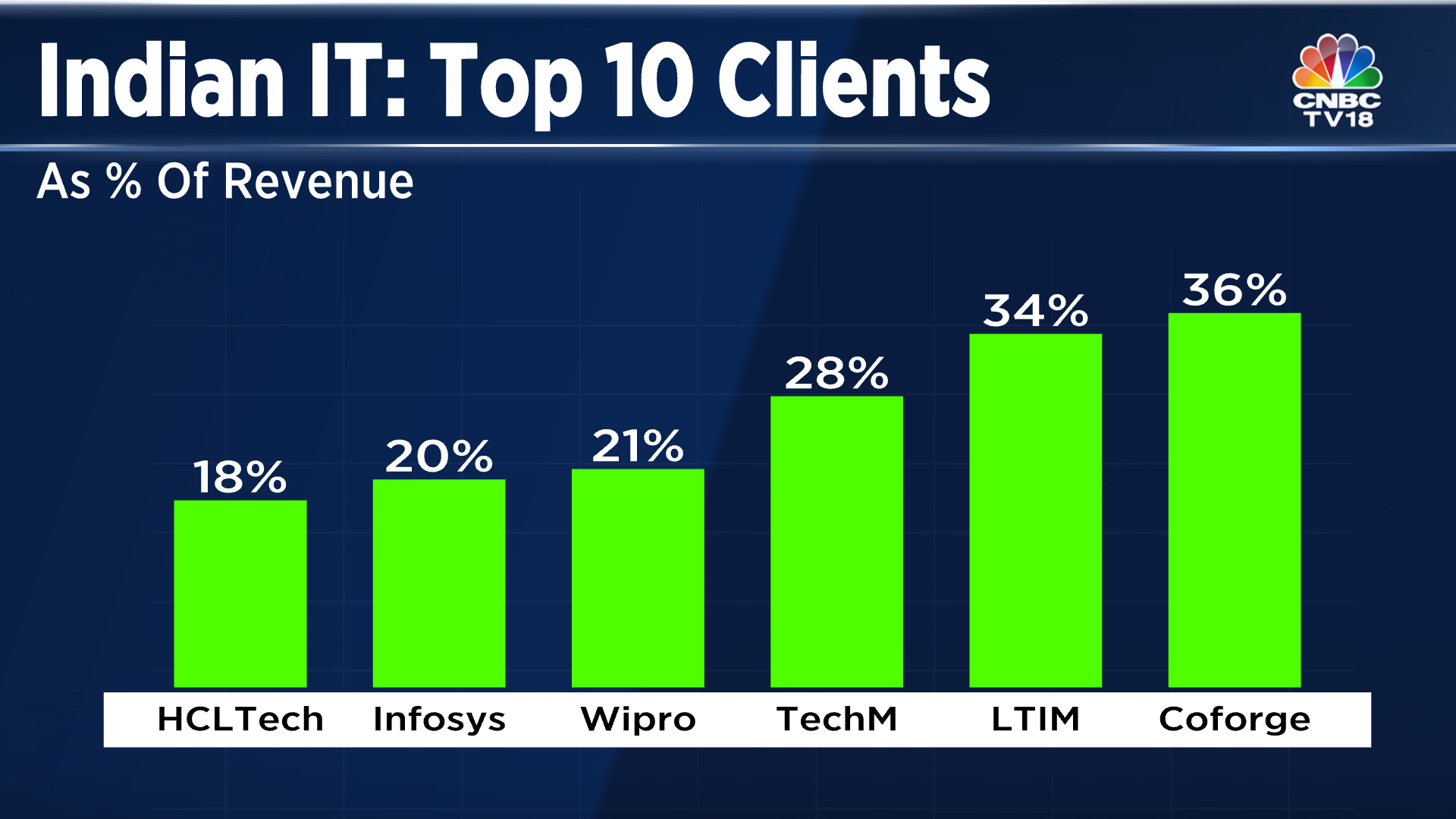 These three IT companies have a higher risk of negative surprises, says ...
