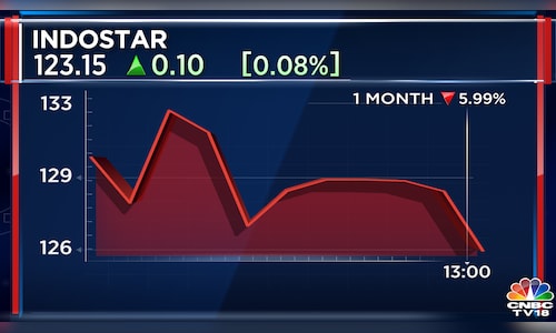 IndoStar Capital Finance promoter to sell 14% stake via OFS - CNBC TV18