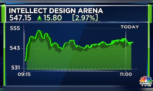 Intellect Design Arena soars as Q4 results propel stock value by 3% ...