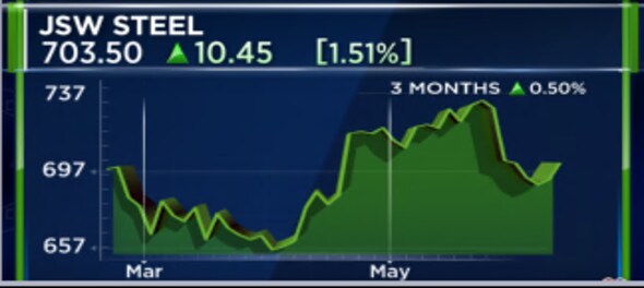 JSW Steel, JFE Steel ink pact to set up electrical steel manufacturing JV in India