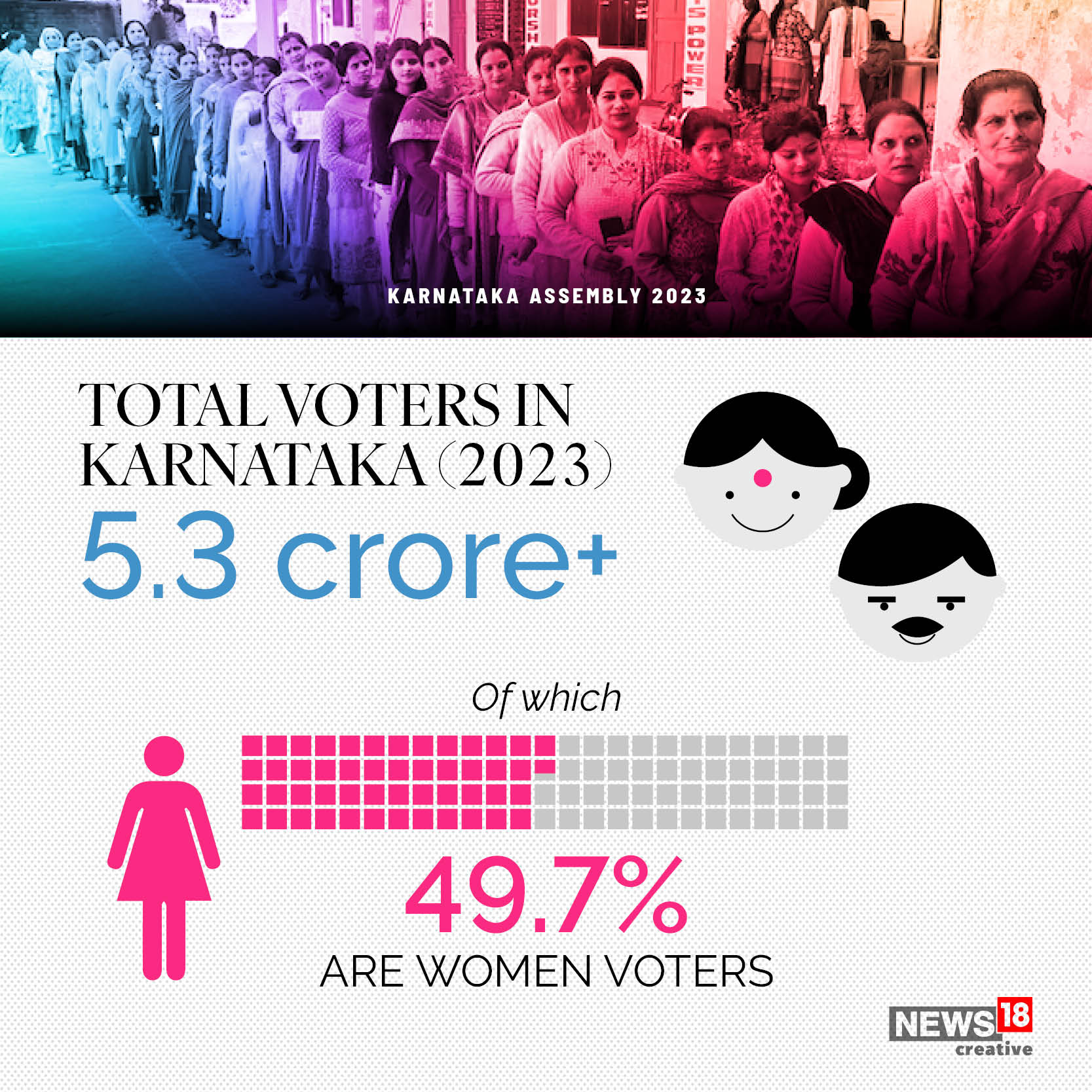Karnataka election 2023 sees highest-ever voter turnout at 73% — a look ...