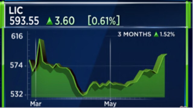 LIC Q4 results | Net profit zooms nearly 6-fold to Rs 13,428 crore ...