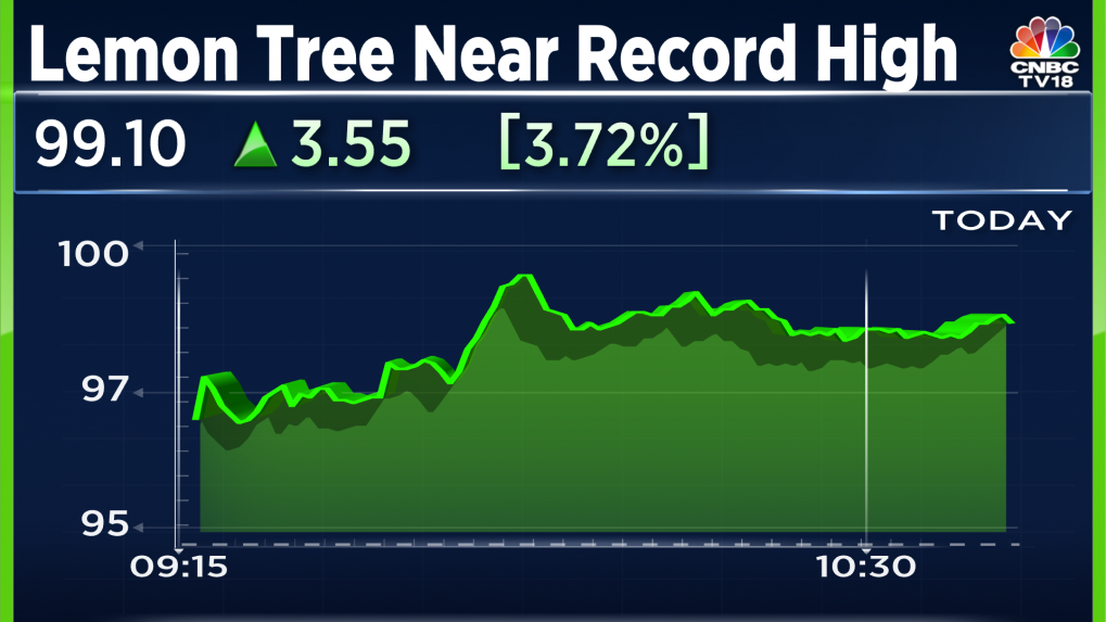 Lemon Tree Hotels shares near all-time high after record numbers in ...