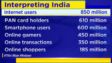 Interpreting India — Anatomy of Indian consumption - CNBC TV18