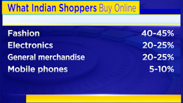 Interpreting India — Anatomy of Indian consumption - CNBC TV18