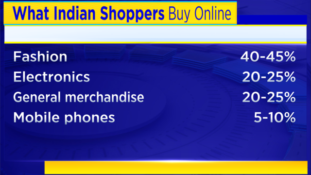 Interpreting India — Anatomy of Indian consumption - CNBC TV18