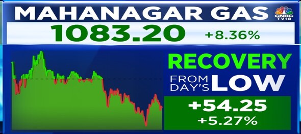 Mahanagar Gas shares zoom 9% to 52-week high on March quarter numbers ...