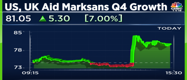 Marksans Pharma Q4 Results: Revenue up 16% aided by US, UK & European ...