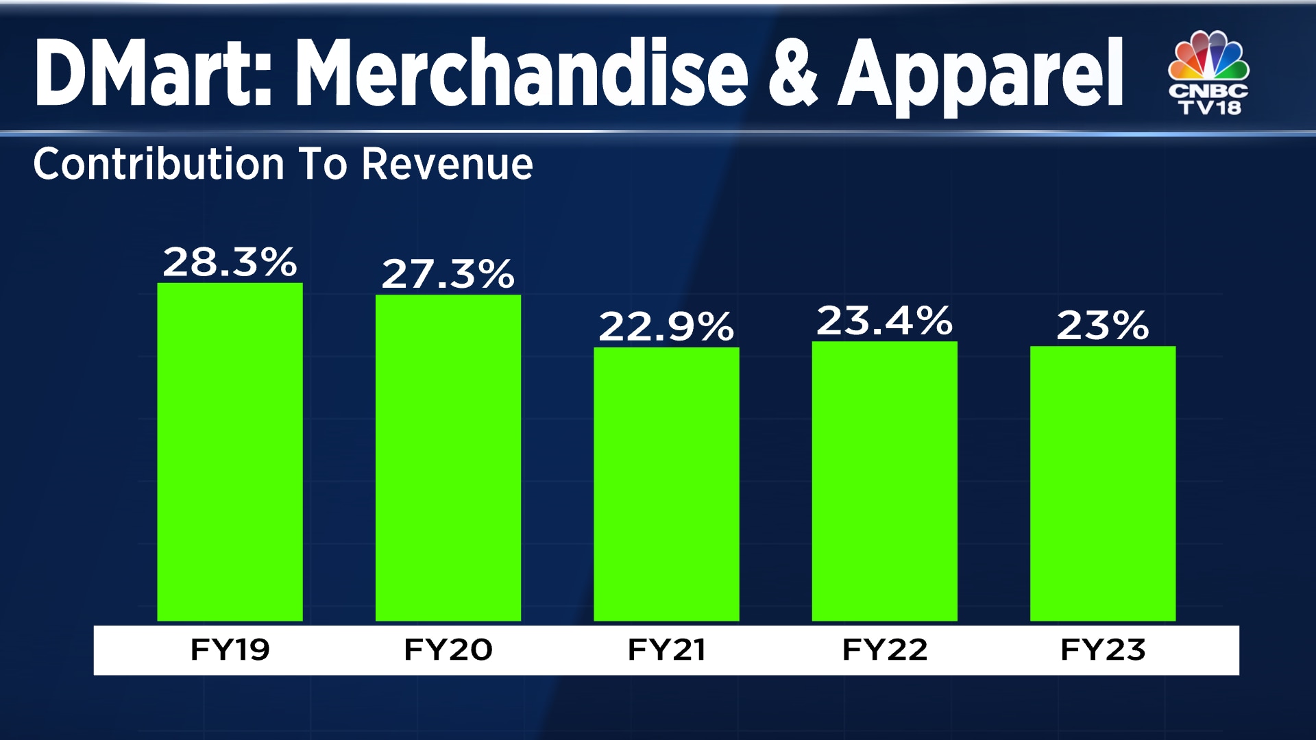 The challenges that lie before Radhakishan Damani-owned DMart after ...