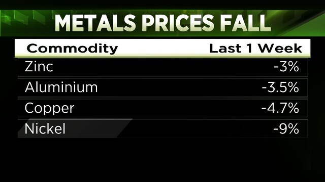 Hindalco and Vedanta shares fall sharply as metal prices hit their ...