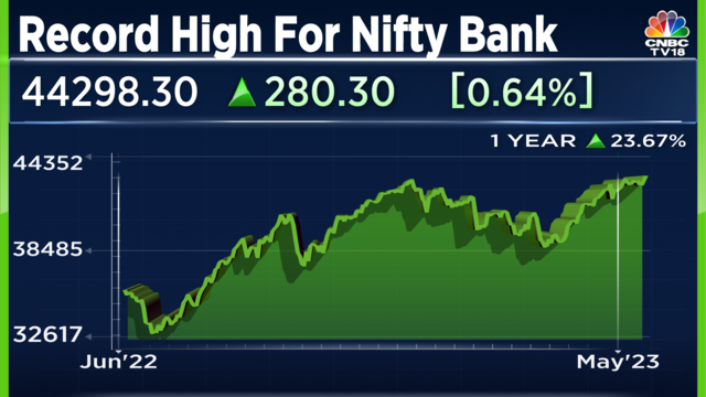 Nifty Bank hits a record high - Here's what lies ahead for the index ...