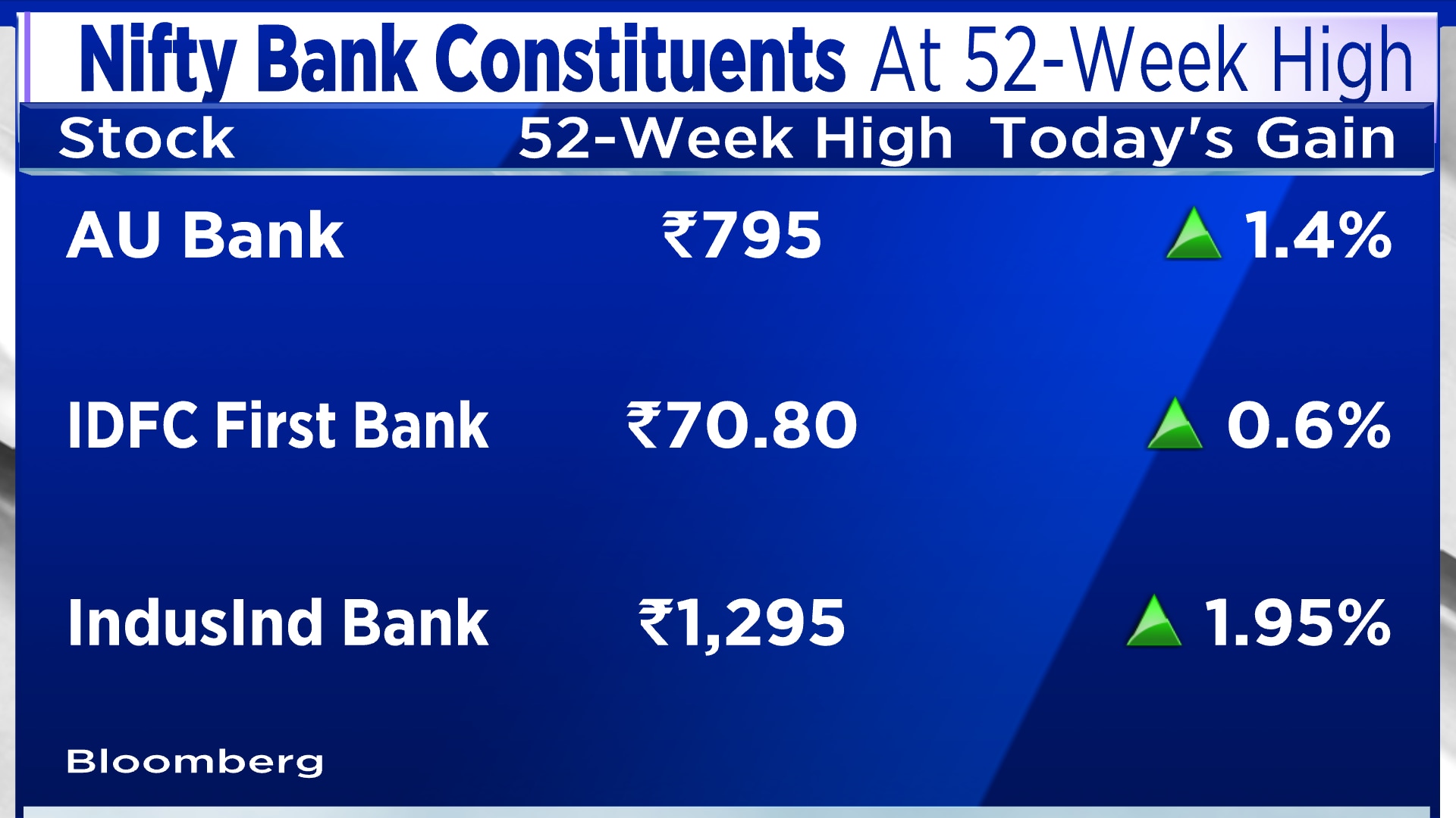 Nifty Bank hits a record high as Indian banks seem poised for the ...