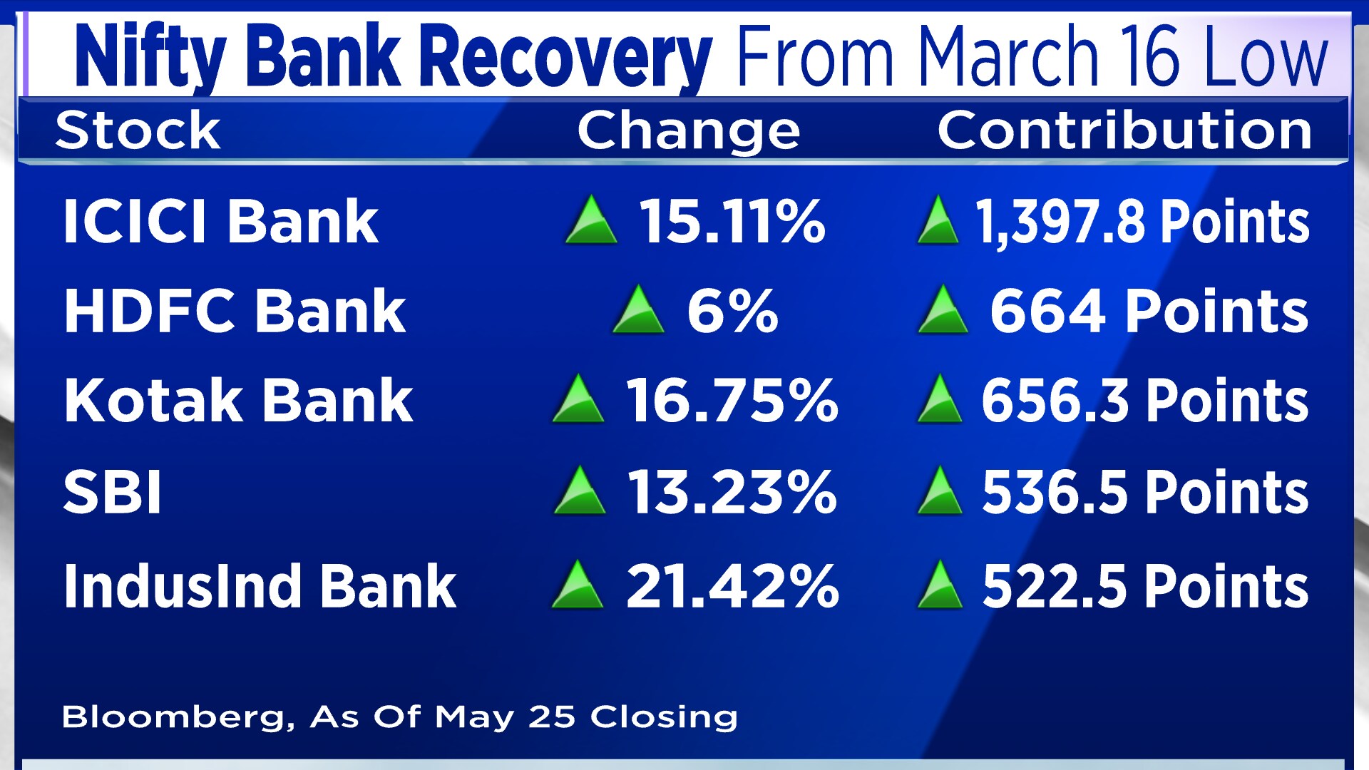 Nifty Bank hits a record high - Here's what lies ahead for the index