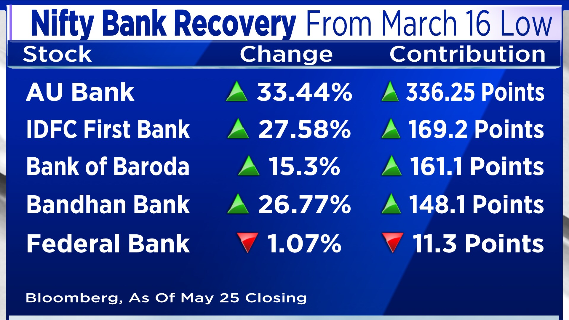 Nifty Bank hits a record high - Here's what lies ahead for the index