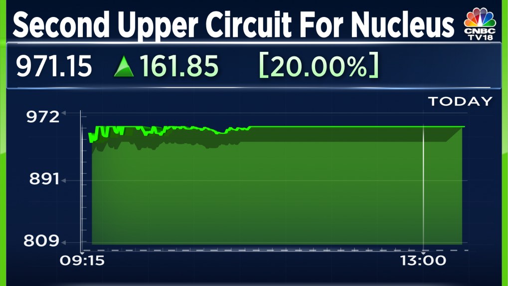 Nucleus Software shares extend gains for seventh day, locked in another ...
