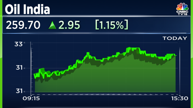 Hydrocracker unit of Oil India's Numaligarh refinery in Assam catches ...